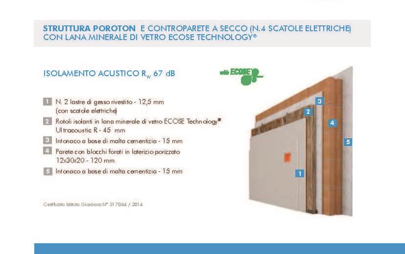 Applicazioni settore edile | Fibrac Insulation | Sistemi isolanti